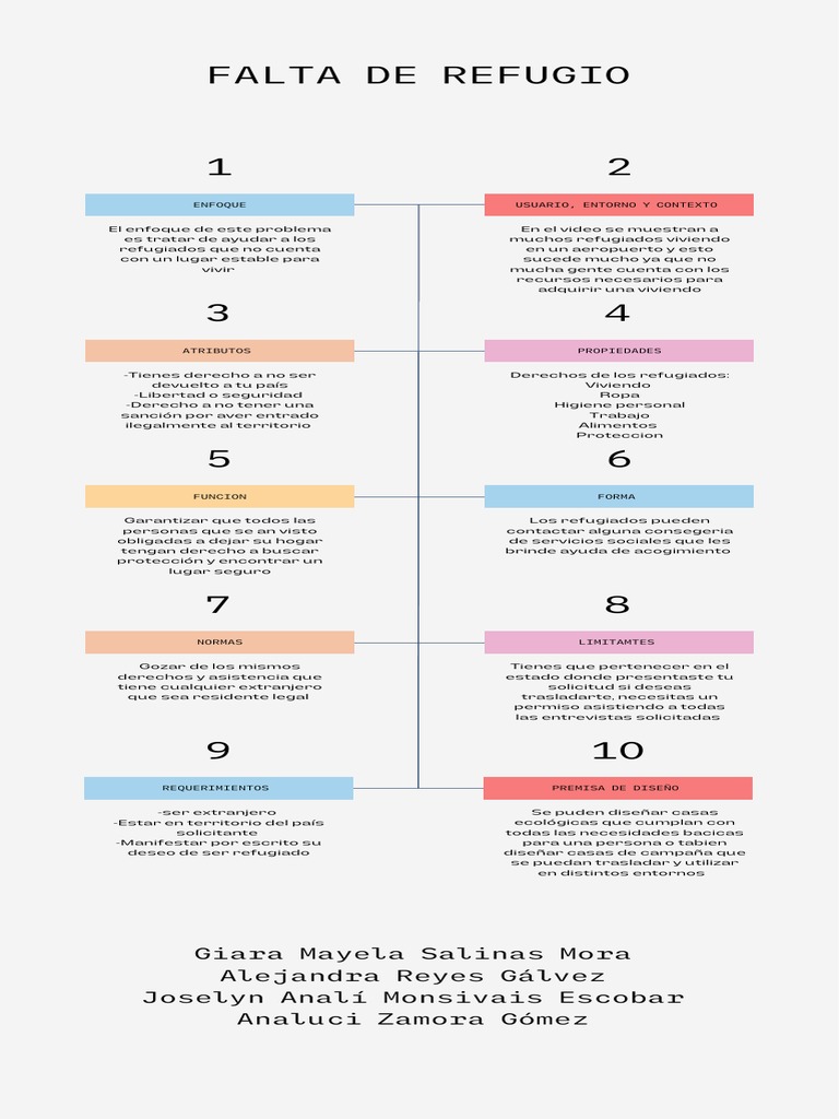 Esquema - Básico | PDF