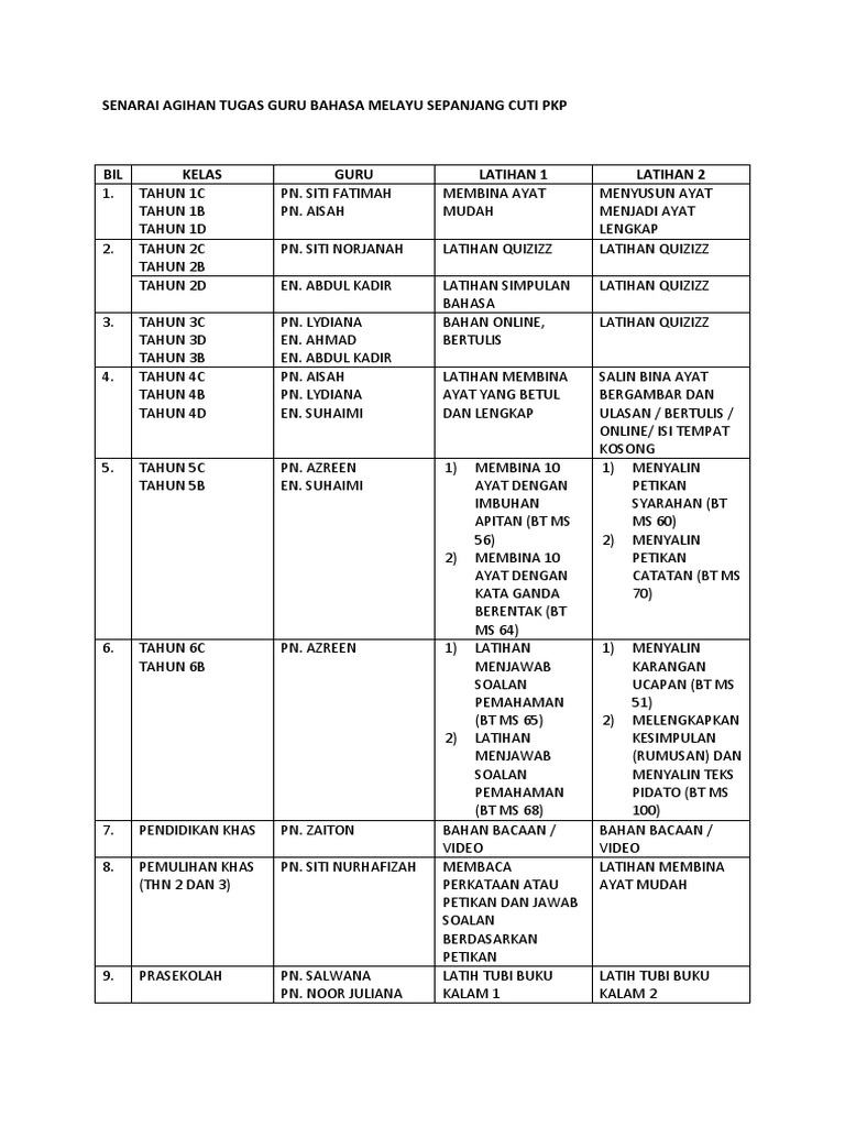 Senarai Agihan Tugas Guru Bahasa Melayu Sepanjang Cuti PKP | PDF