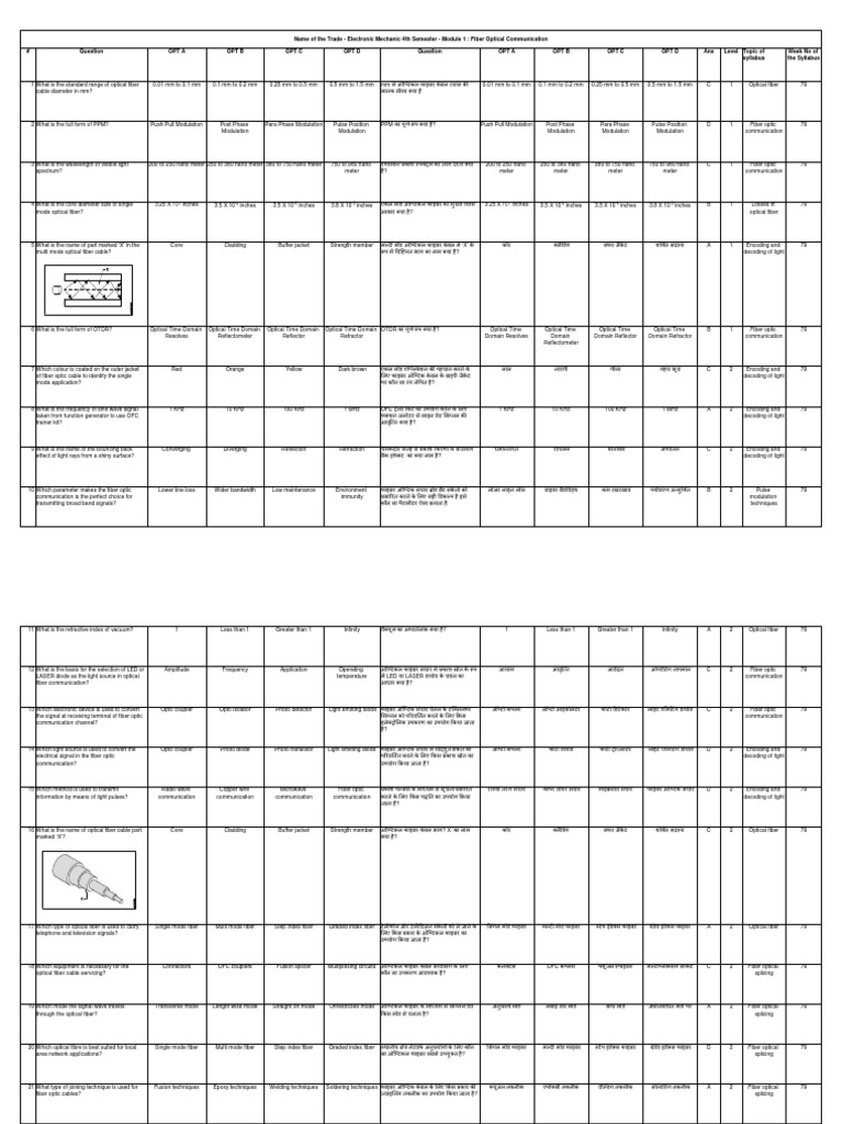 Electronic Mechanic - 4th Sem (Hindi) | PDF | Optical Fiber ...