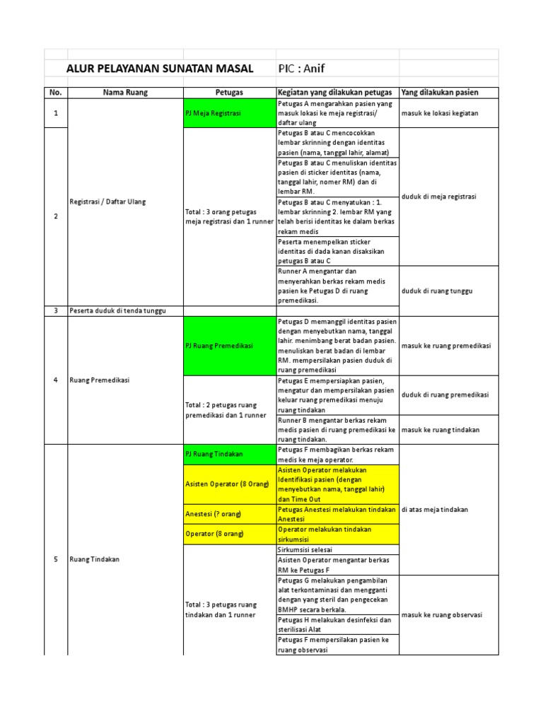Alur Sunatan Masal | PDF