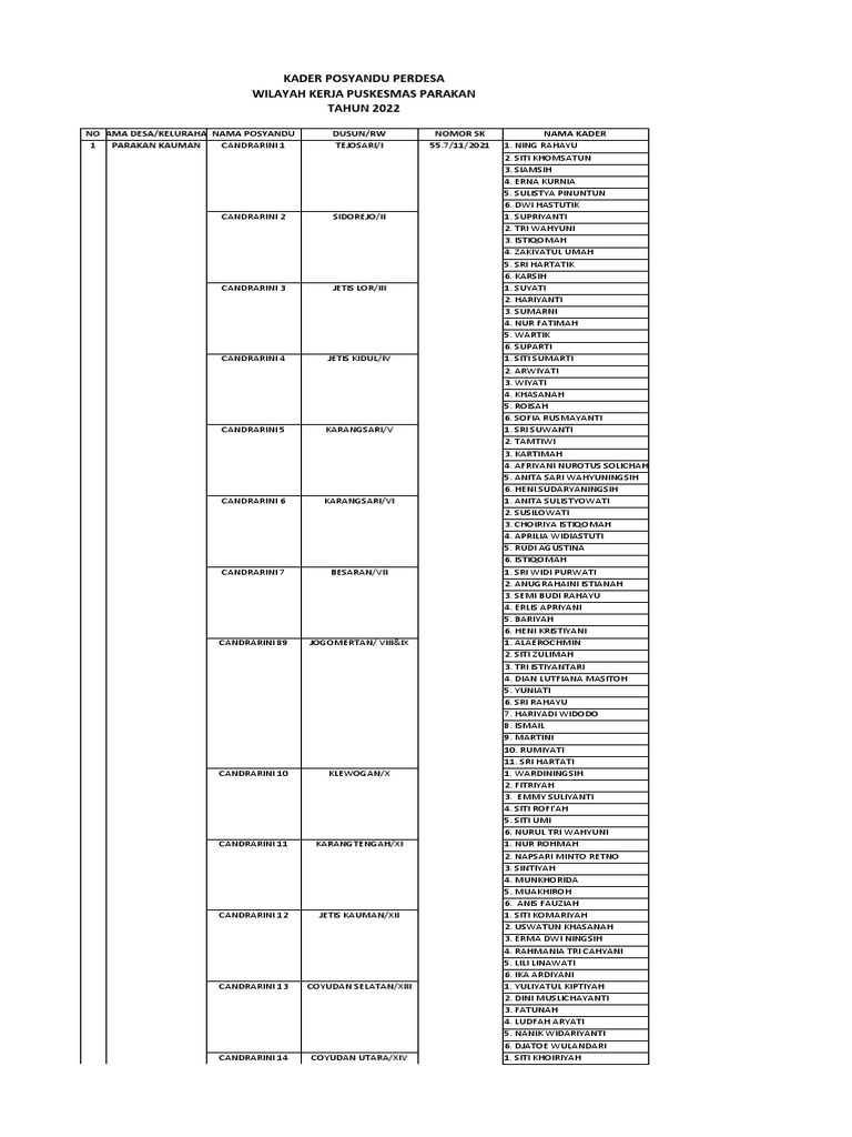 Data Nama Kader Posy 2022 | PDF