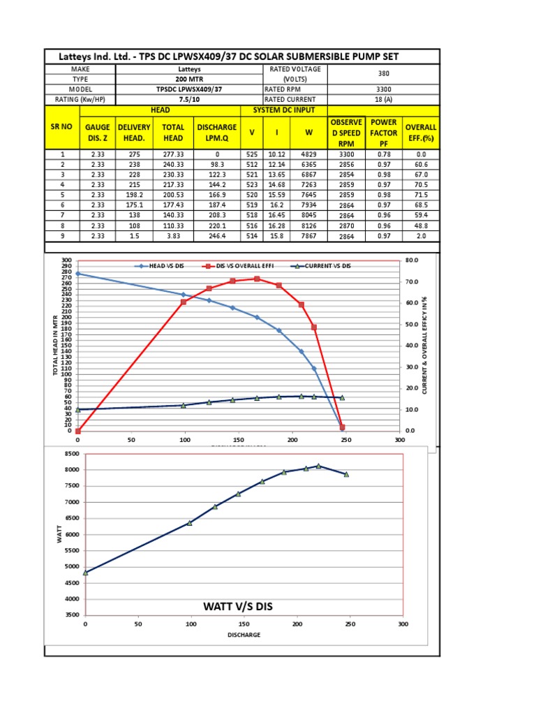 TPS DC LPWSX409-37, 10 HP 200 MTR | PDF | Electrical Components ...