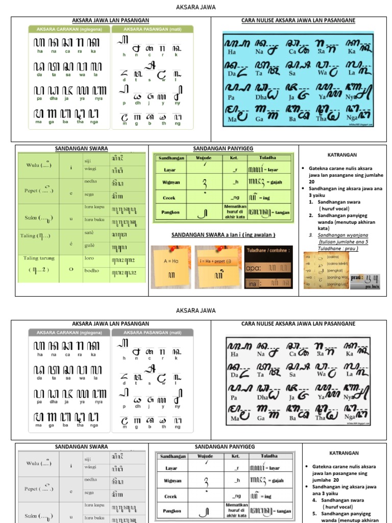 Aksara Jawa | PDF