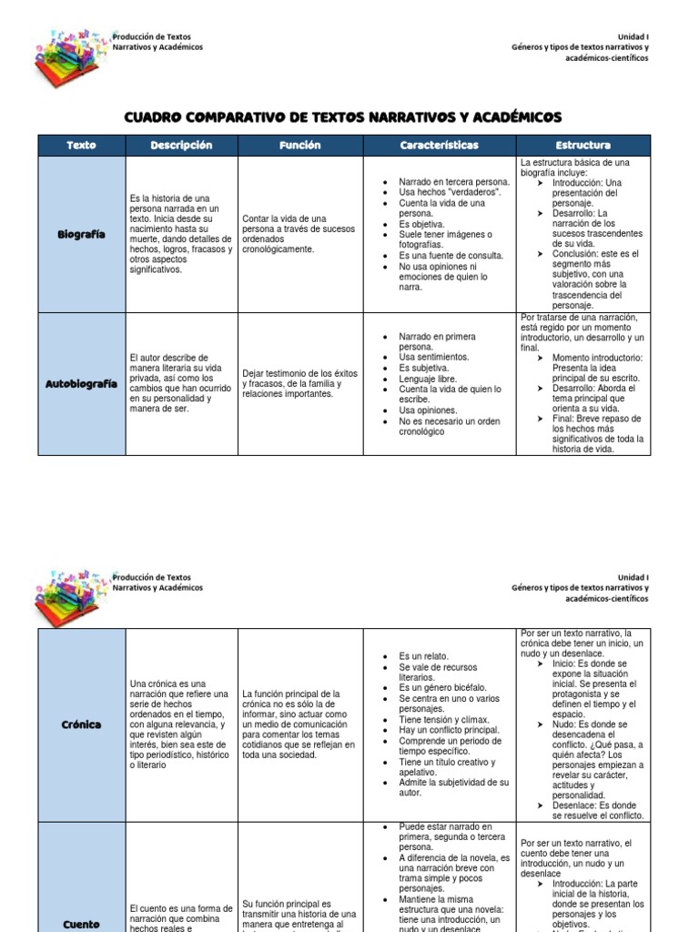 Cuadro Comparativo Textos Literarios Y Academicos | PDF