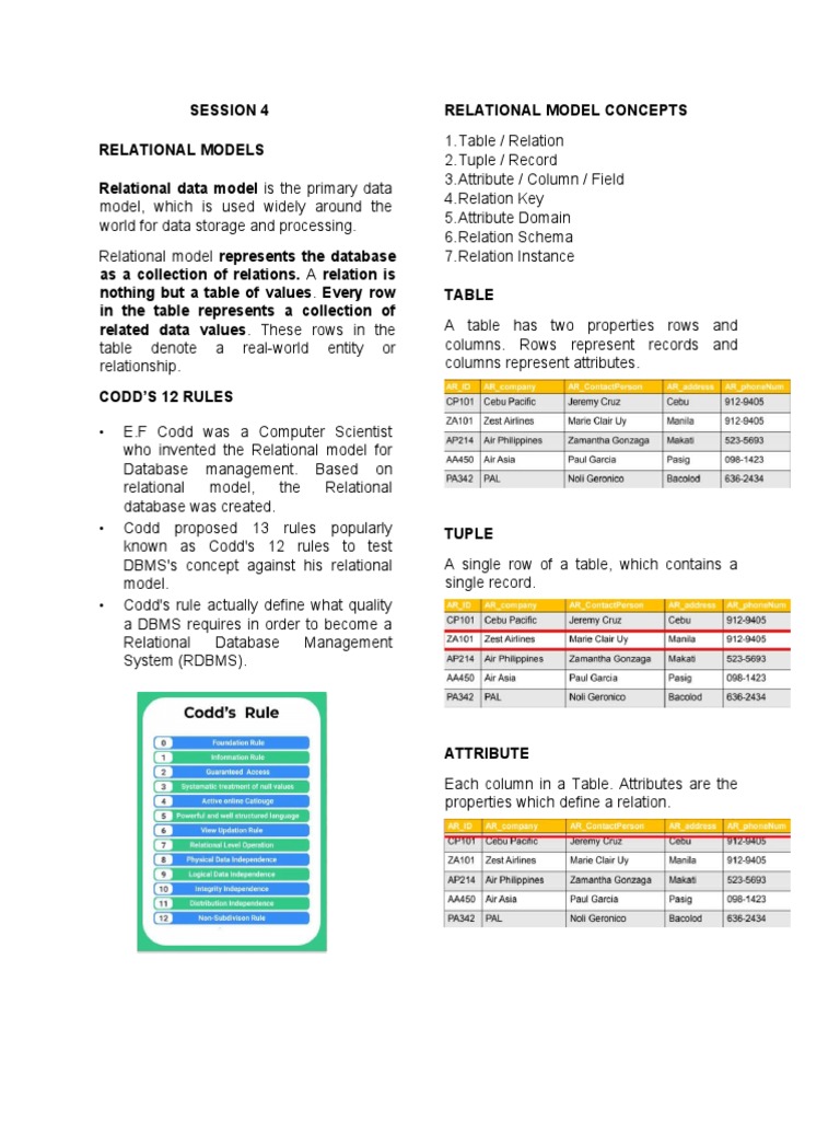 Session 4 Reviewer | PDF | Relational Database | Relational Model