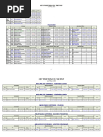 10 Codes (React Philippines Inc.) | PDF | Telecommunications | Electronics