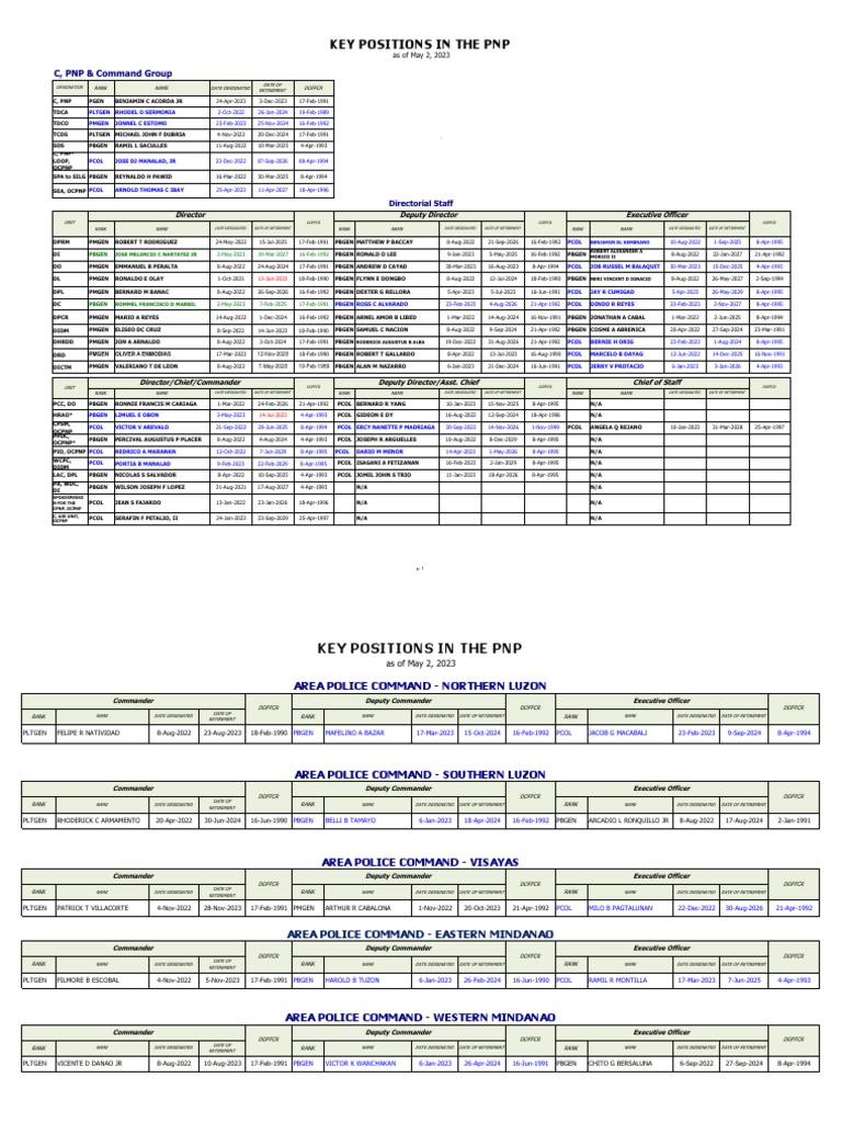 PNP Key Personnel As of May 2 2023 | PDF