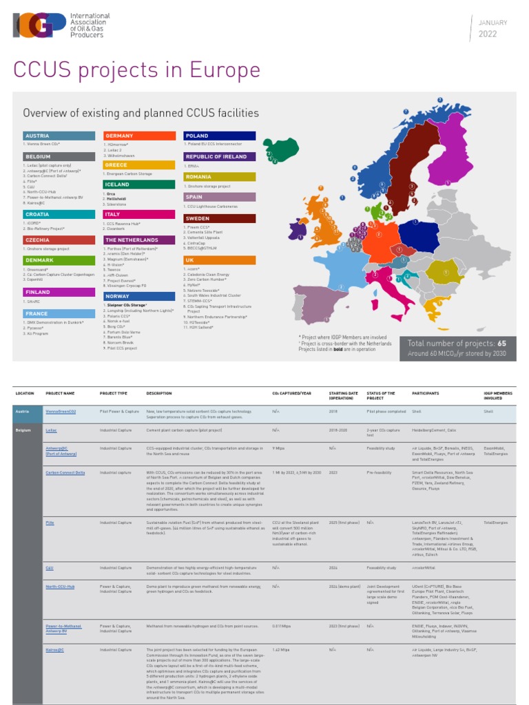 Map of EU CCS Projects January 2022 | PDF