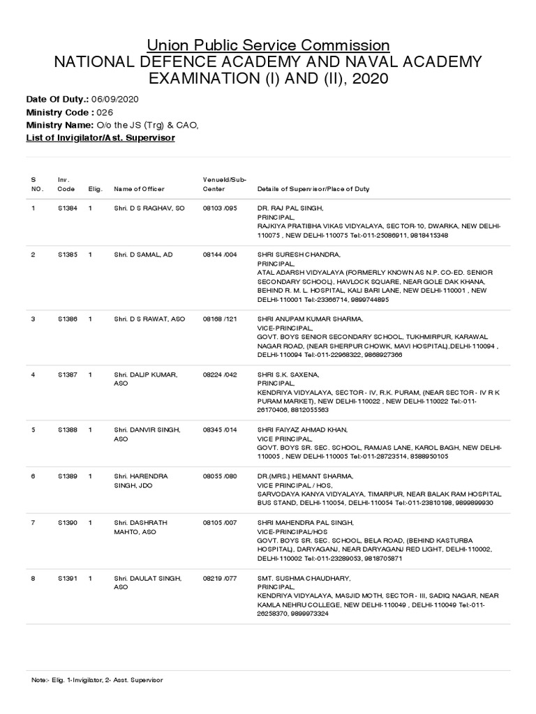 NDA-I & II, 2020 - Mod | PDF | Schools | School Types