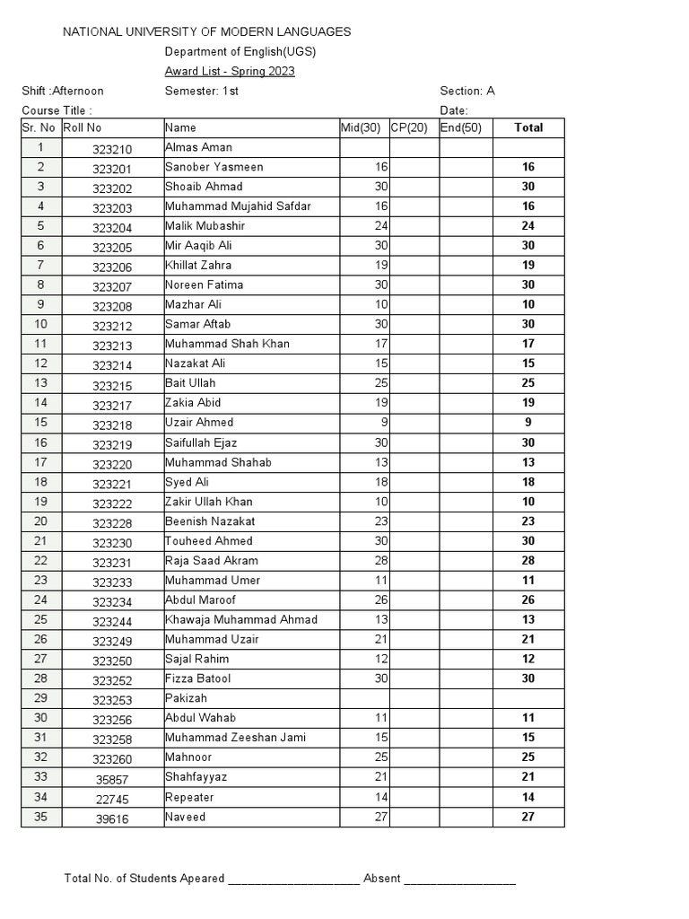 AWARD LIST - Afternoon Eng | PDF