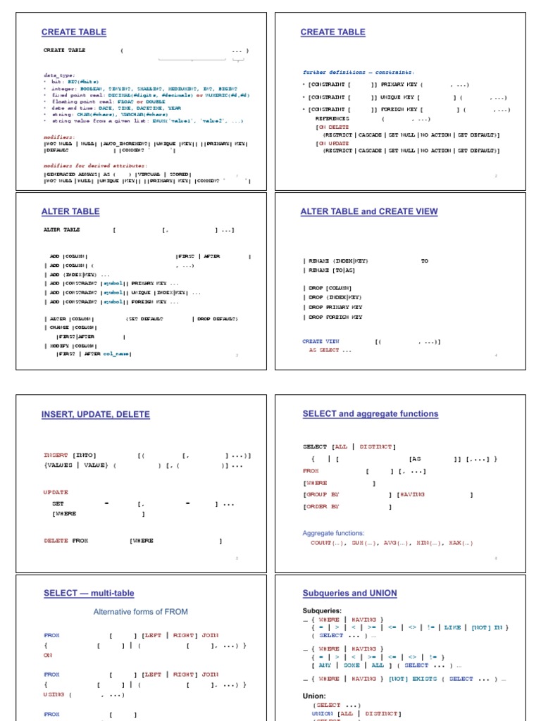 SQL Syntax | PDF | Software Engineering | Computing