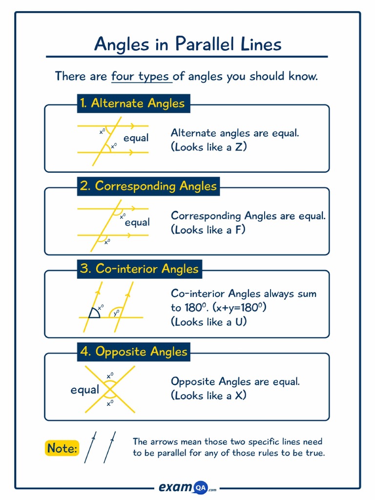 Angles in Parallel Lines Notes FINAL | PDF