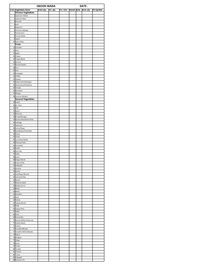Vegetable and Fruit Inventory List | PDF | Wellness