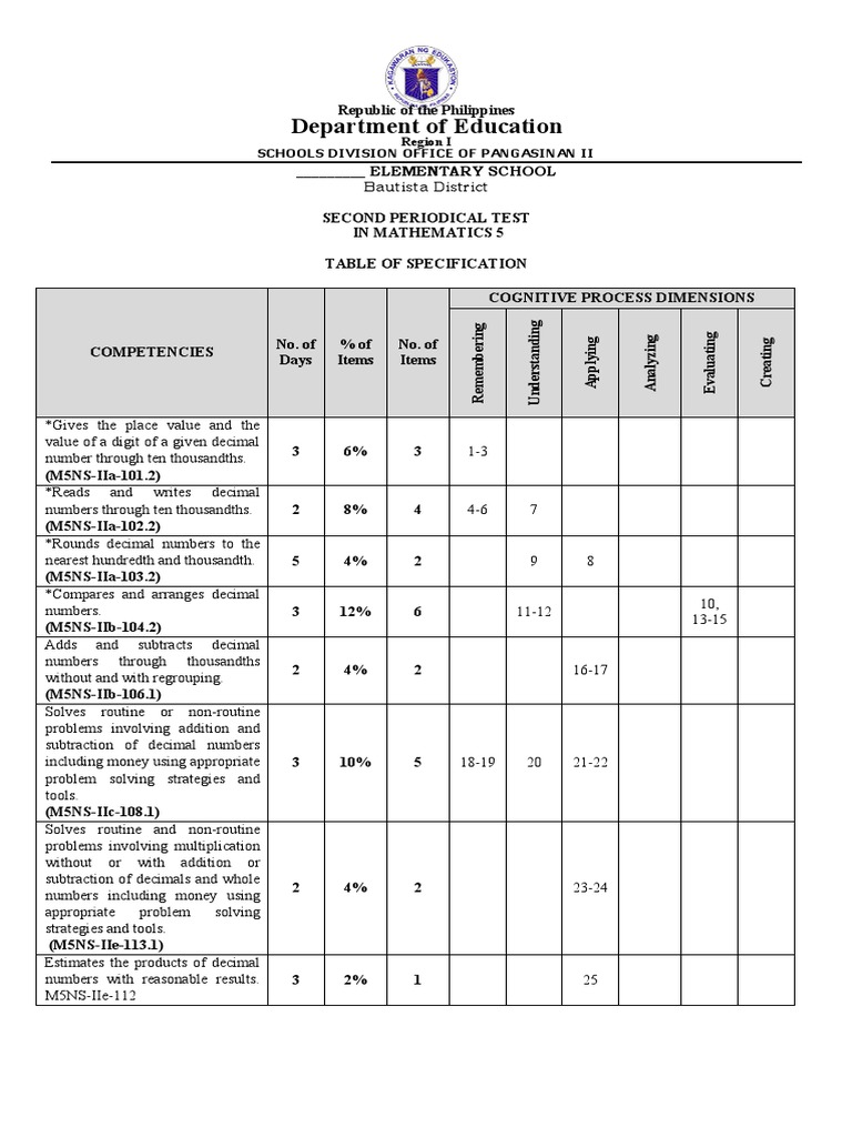 2ND Periodical Test (Math-5) Tos | PDF | Multiplication | Arithmetic