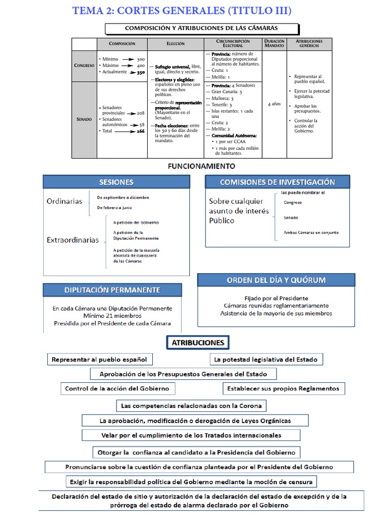 Esquema Tema 2 Pdf Cortes Generales Gobierno 7398