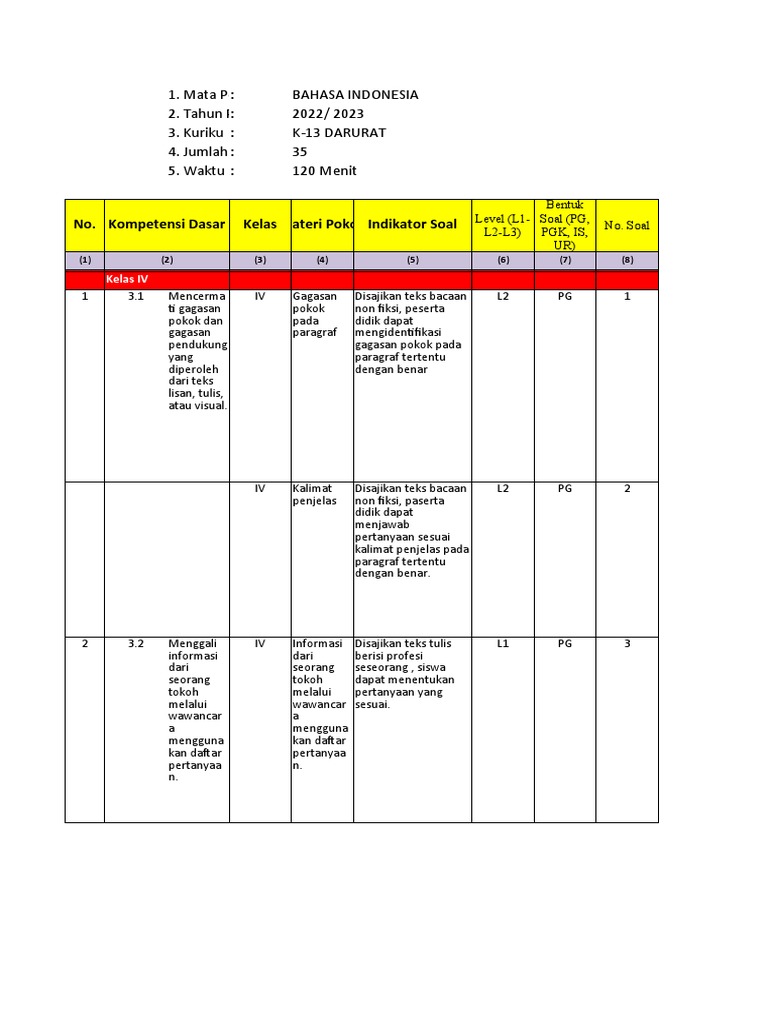 Kisi-Kisi Soal Bahasa Indonesia - Us 2023 | PDF