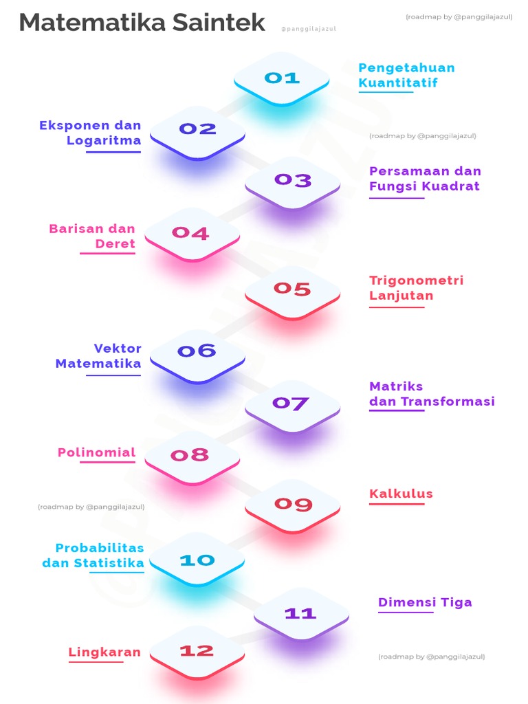 Roadmap Matematika Saintek | PDF