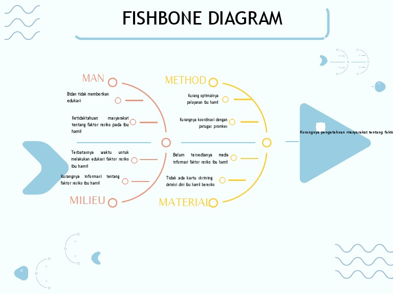 Diagram Fishbone | PDF