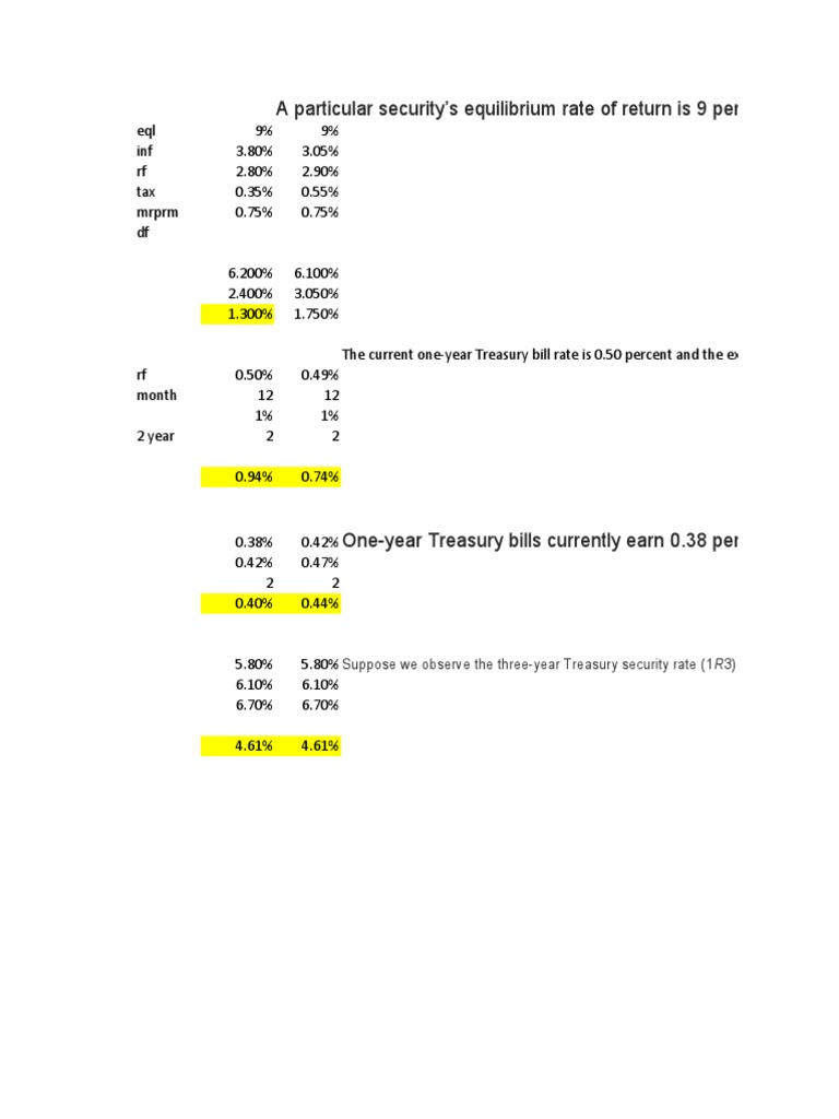 Calculation of Default Risk Premium and Expected Interest Rates Under ...