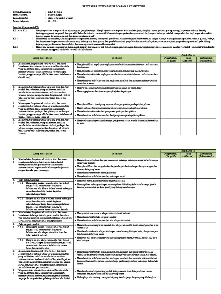 Penetapan Indikator Pencapaian Kompetensi | PDF | Karier & Perkembangan