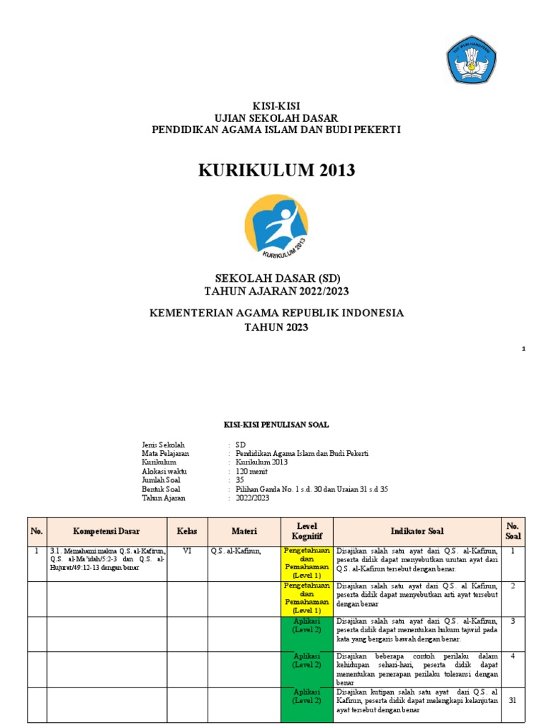 Kisi-Kisi Us Pai SD Kab Banyuwangi 2023 | PDF