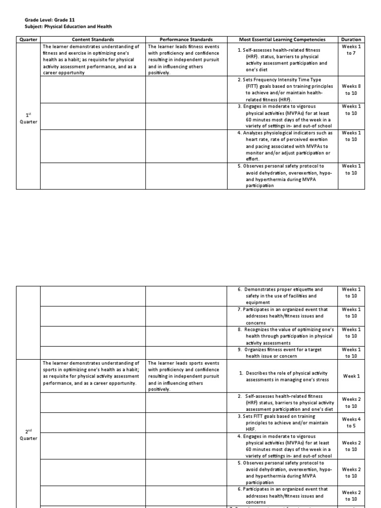 MELCS-Physical Education | PDF | Physical Fitness | Physical Education