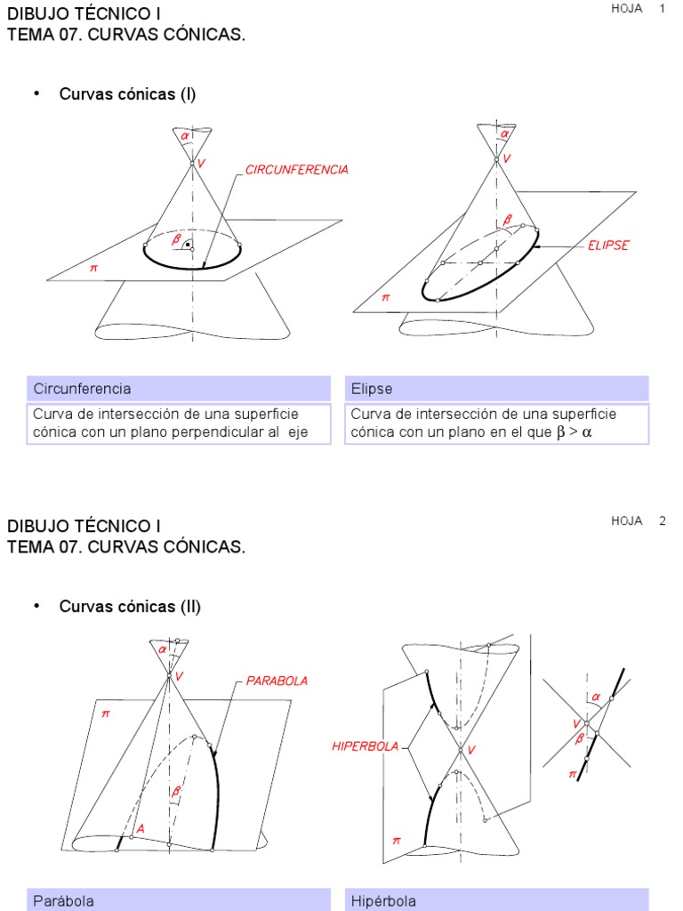 07-CURVAS-CÓNICAS.pdf | PDF | Elipse | Tangente