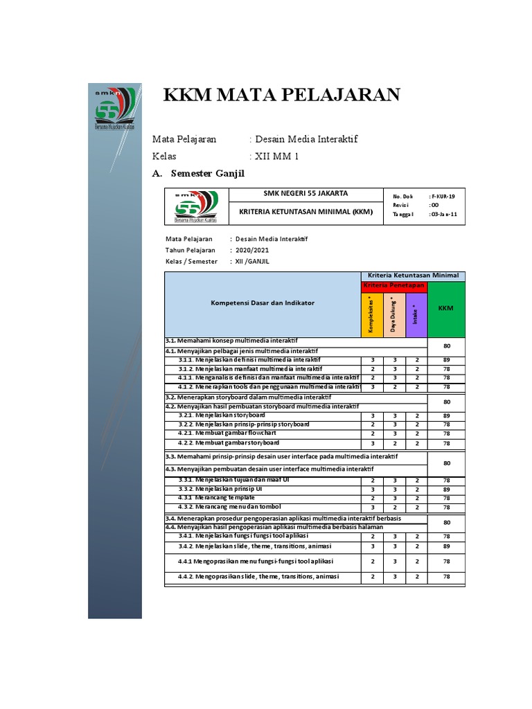 KKM Mata Pelajaran Dmi | PDF