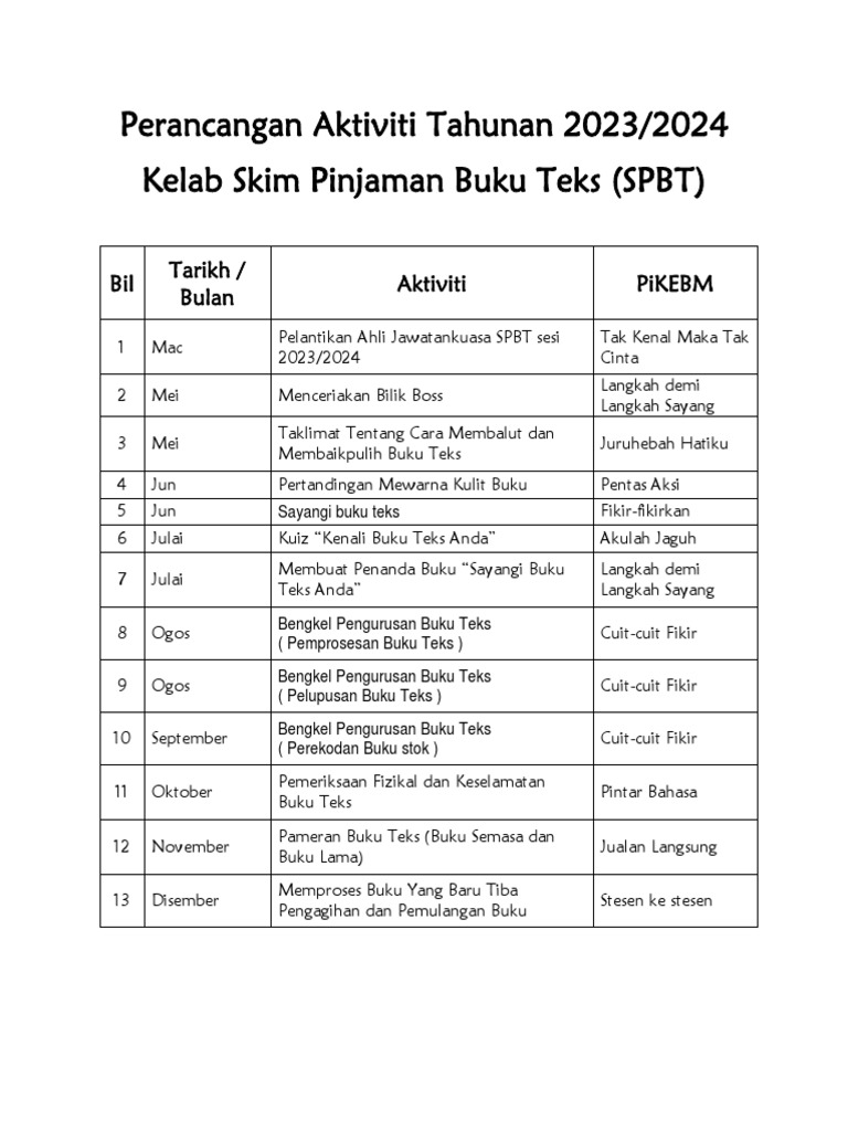 Perancangan Aktiviti Tahunan SPBT 2023 PDF | PDF