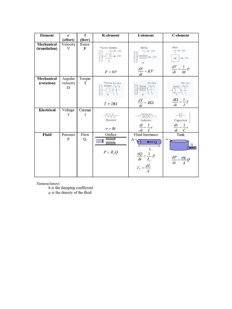 UNIFIED APPROACH OF Conroi | PDF UNIFIED APPROACH OF Conroi | PDF