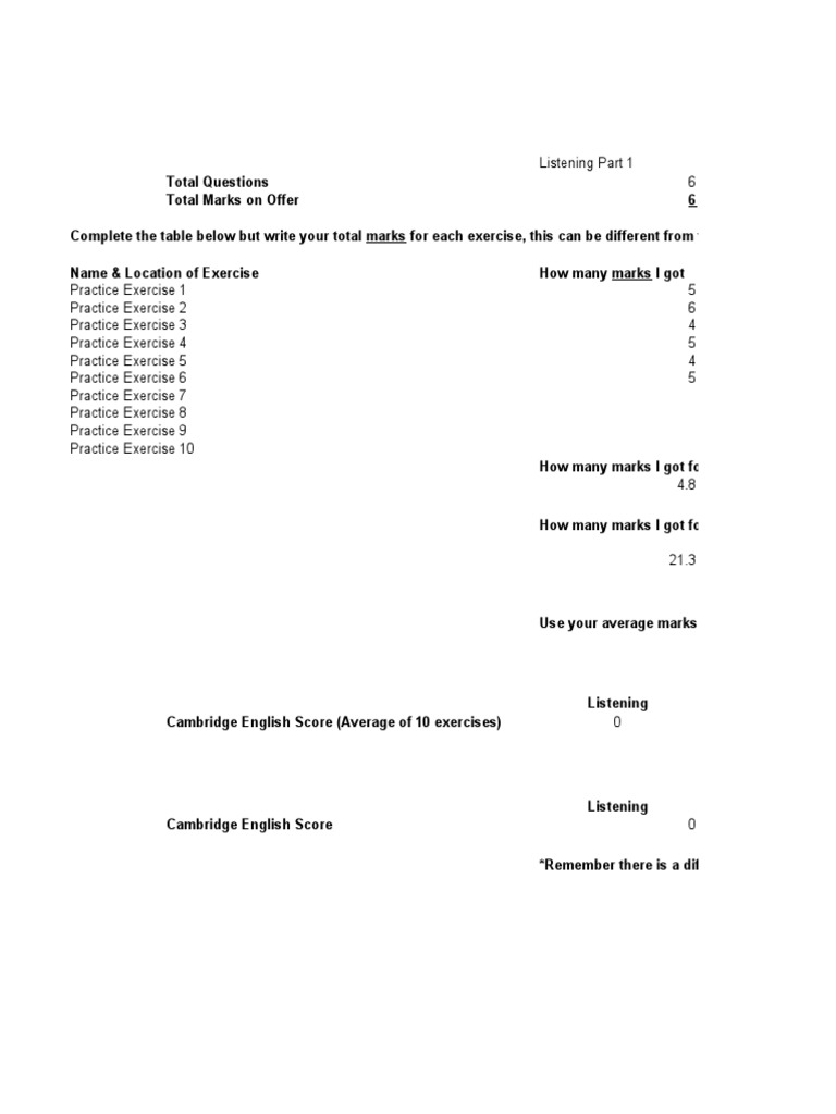 CAE Exam Score Calculation Guide | PDF | Human Communication ...