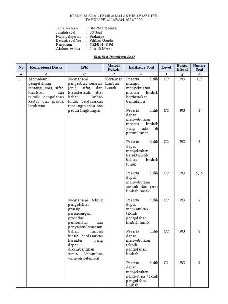 Kisi-Kisi Soal PAT PRA Kls VII - 2022 | PDF