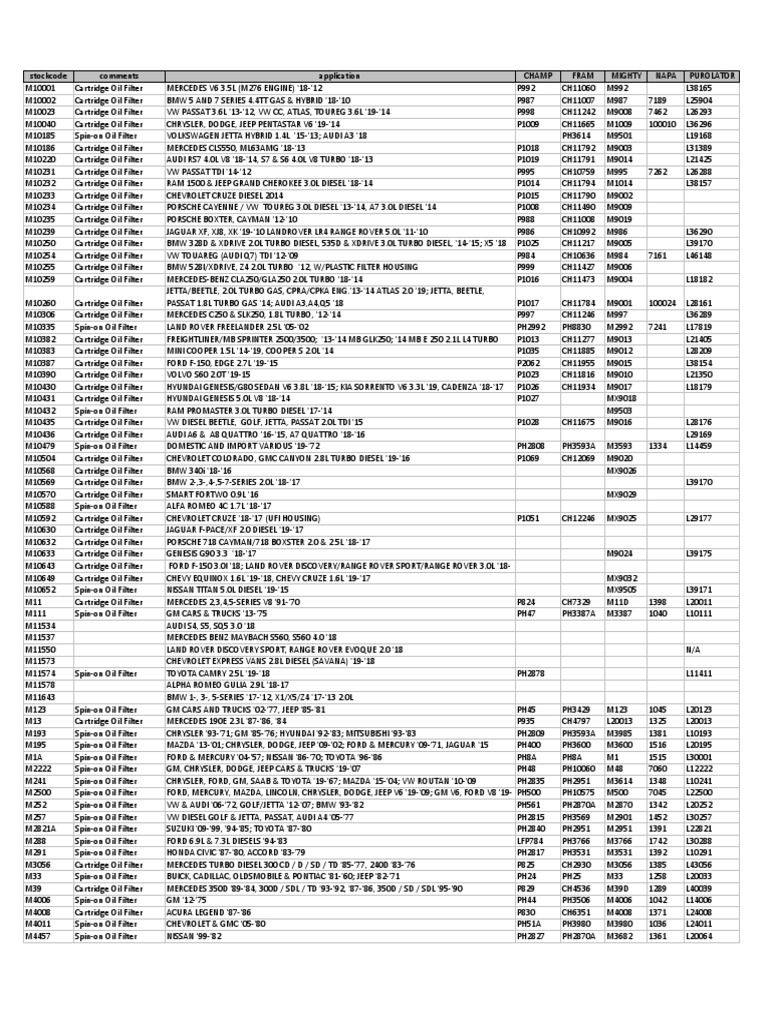 OIL FILTER COMPATIBILITY CHART | PDF | Volkswagen | Pickup Truck