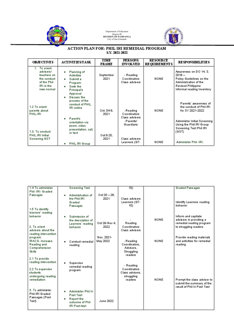 PHIL-IRI G10-Action-Plan | PDF
