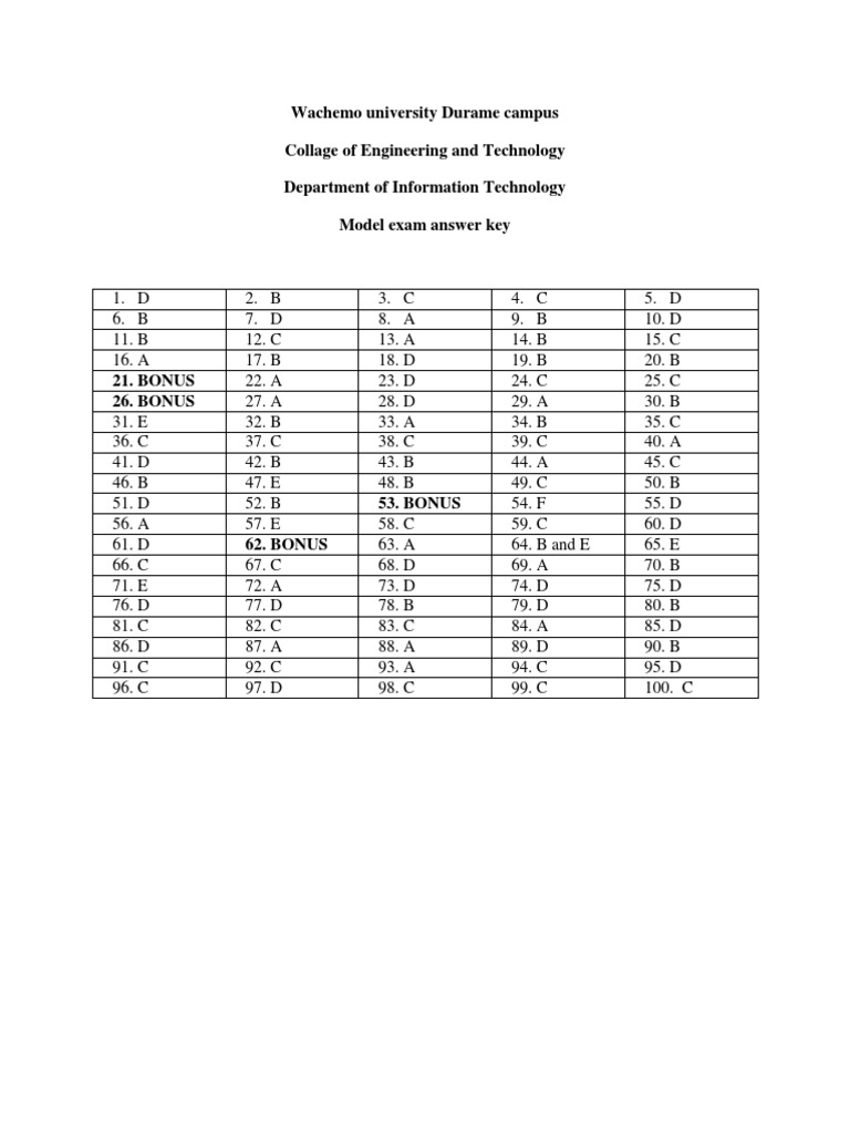 Model Exam Answer Key | PDF | Art | Technology & Engineering