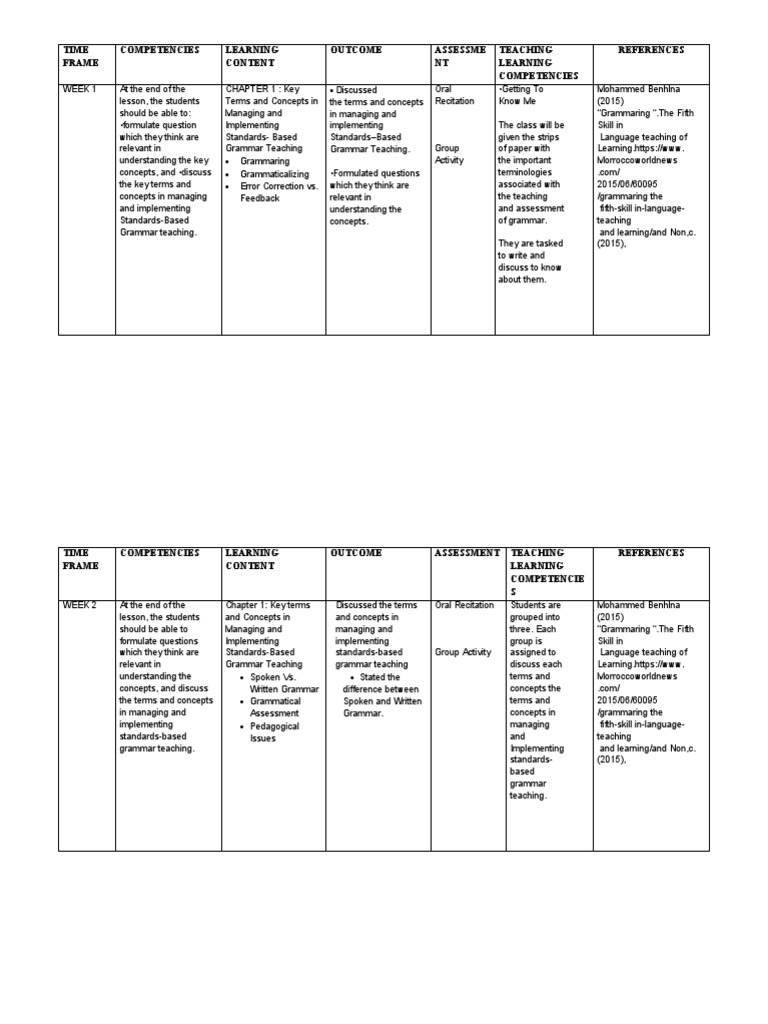Syllabus in Teaching IMSss | PDF | Educational Assessment | Grammar