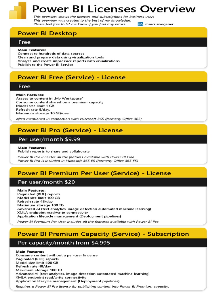 Power BI Licenses EN | PDF | Computers