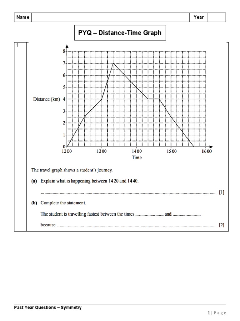 Past Year Paper - Distance Time Graph | PDF