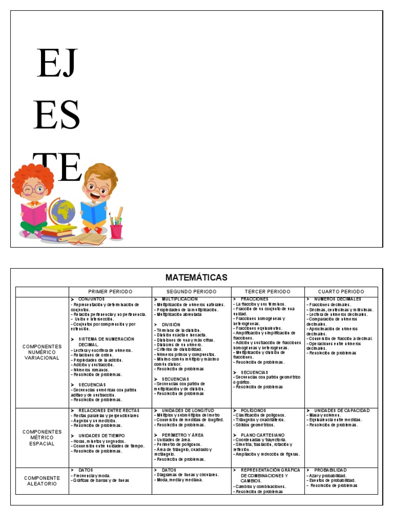 Ejes Temáticos Por Áreas Grado 4° | PDF | División (Matemáticas) | Poesía