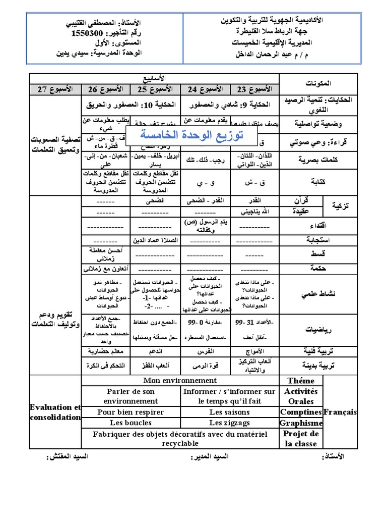 توزيع-الوحدة الخامسة | PDF