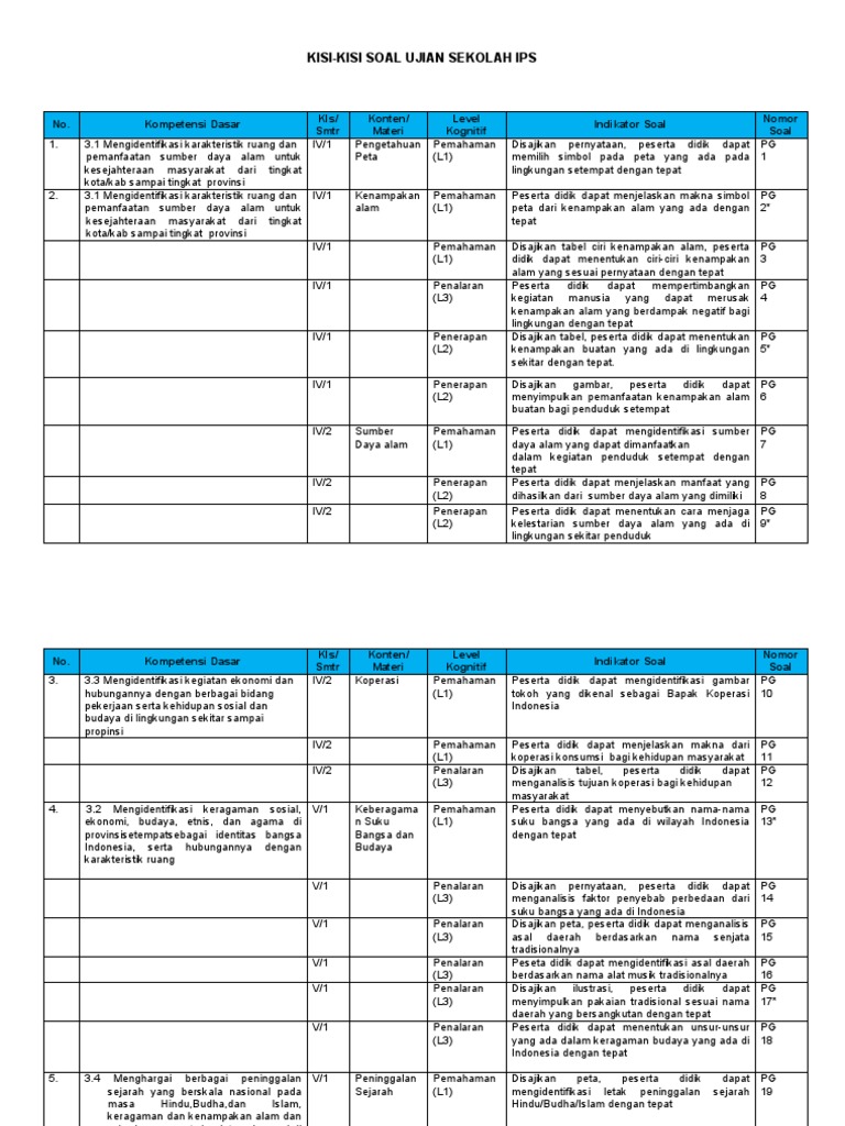 Kisi-Kisi Us SD Ips | PDF