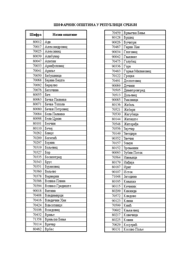 Sifarnik Opstina U Republici Srbiji | PDF