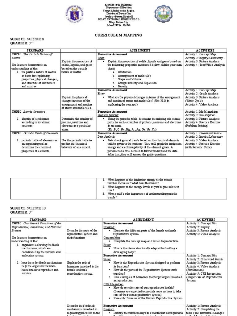 CURRICULUM MAPPING Science 8&10_Itim, Mary Ann | PDF
