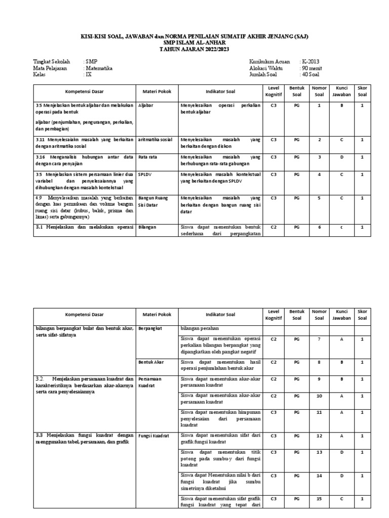 Kisi-Kisi, Jawaban Dan Pedoman Penilaian SAJ | PDF