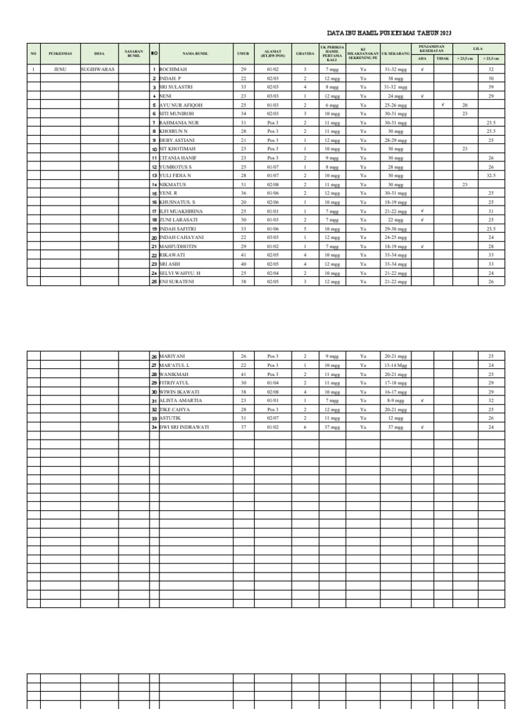 Data Bumil Kek Anemia 2023 (Sugihwaras) | PDF