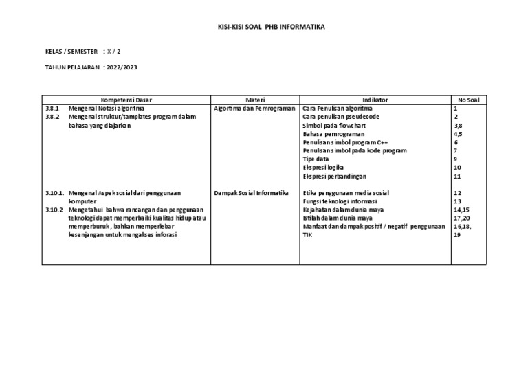 Kisi2 PHB Informatika KLS X SM 2 TP 2022-2023 | PDF