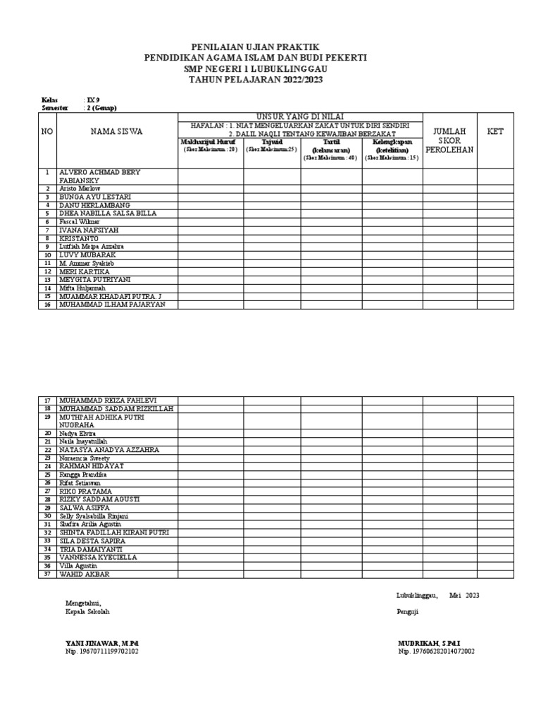 Penilaian Praktik PAI Kelas IX | PDF