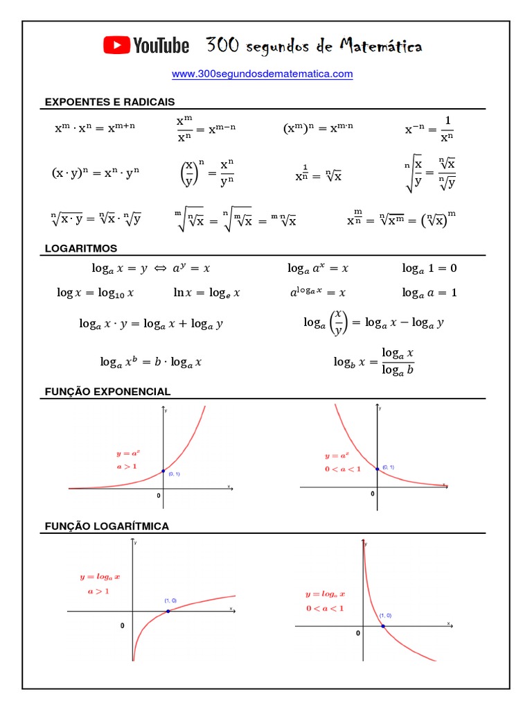 Math Exponents & Logarithms Guide | PDF