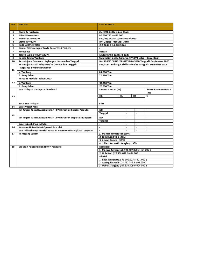 Profil CV. SMR Golden Jaya Abadi | PDF