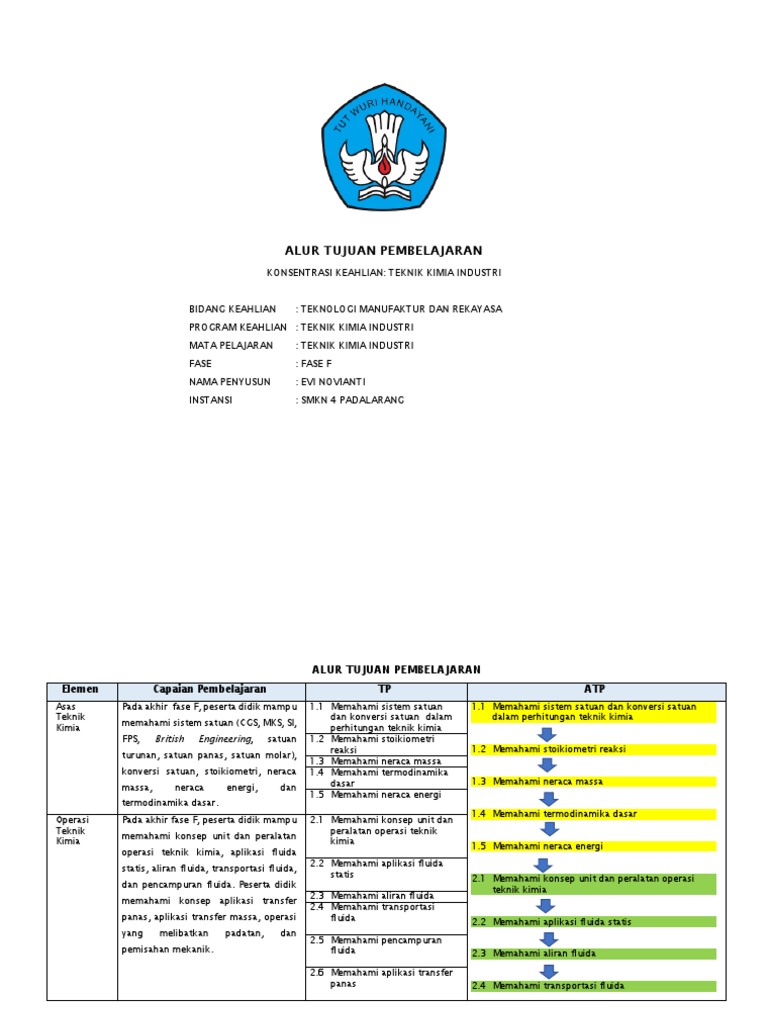 291 - QC1 - FINAL - ATP - Evi Novianti - TSMKN 4 Padalarang - 12 Agt | PDF
